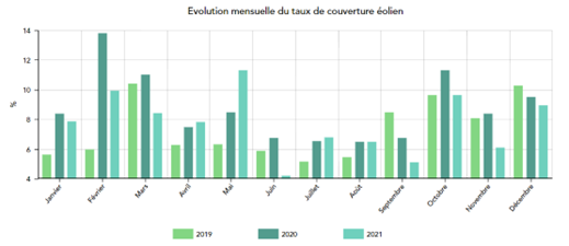 Foire aux questions - Projet éolien de Lucenay-lès-Aix