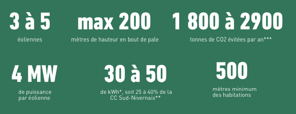 Le projet éolien de Lucenay-lès-Aix - Projet éolien de Lucenay-lès-Aix