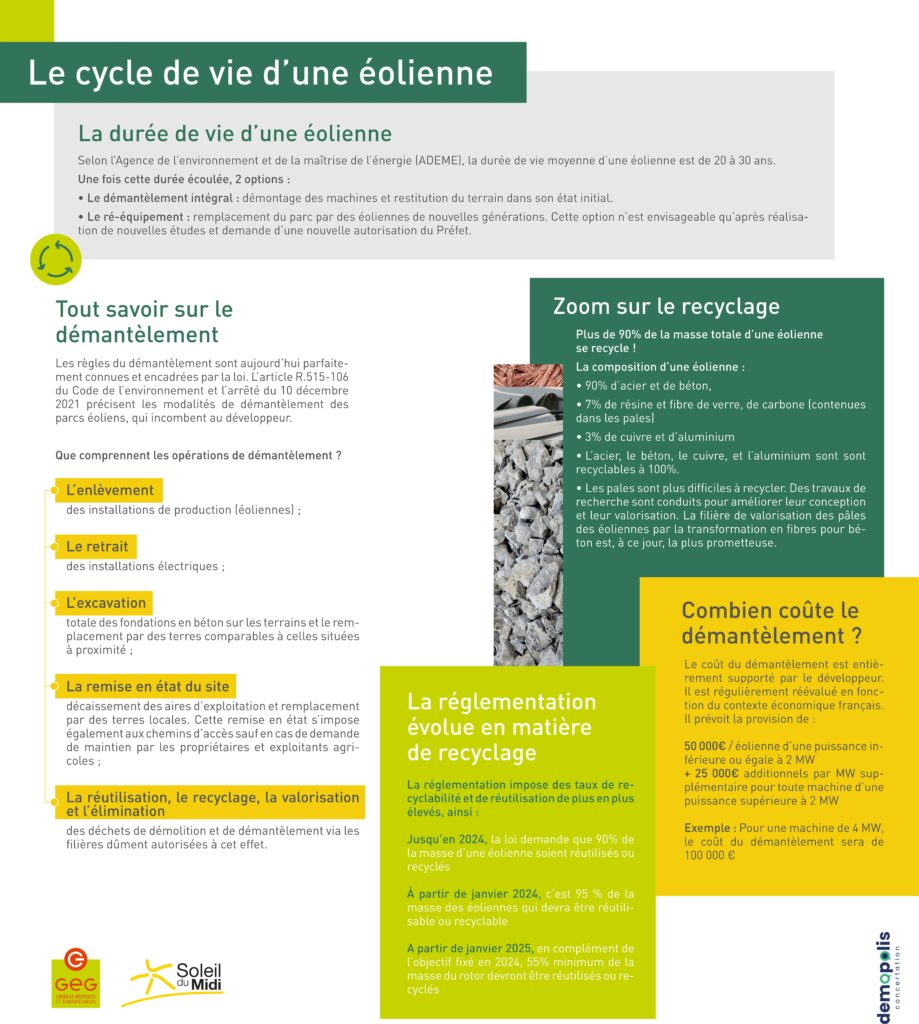 Tout savoir sur... le démantèlement ! - Projet éolien de Lucenay-lès-Aix